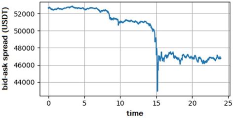 On A Data Driven Optimization Approach To The Pid Based Algorithmic Trading