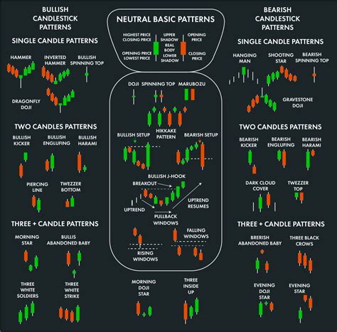 Best 13 Bullish Candlestick Chart Pattern Candlestick Chart Pattern For Traders Japanese