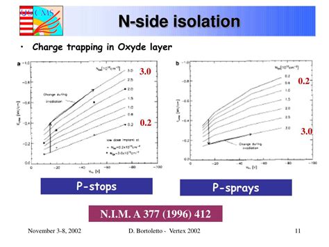Ppt Silicon Sensors For Cms Powerpoint Presentation Free Download Id 5156347