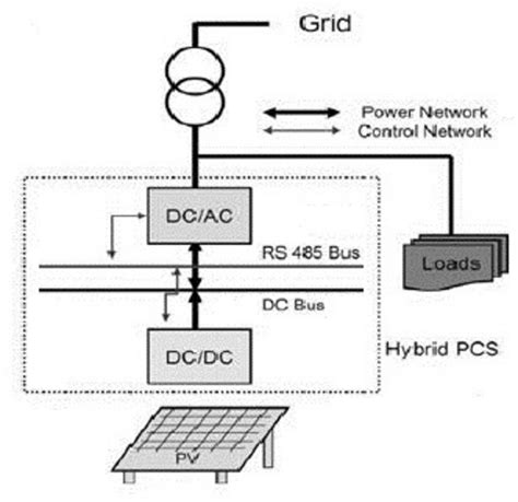 Schematic Of Grid Tied Pv System Download Scientific Diagram