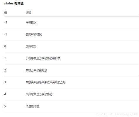 Uni App 关注公众号组件 Official Account （事件的触发）uniapp Official Account Csdn博客