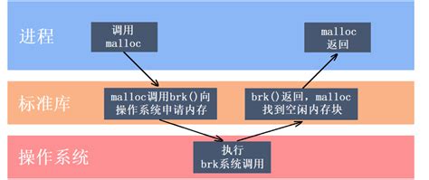 c 项目 高并发内存池（项目解析与源代码） tcmalloc源码 csdn博客