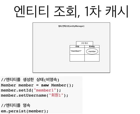 영속성 관리 Sponge Note