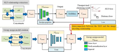 Process Of Establishing The Relationship Between The SLD And The Image