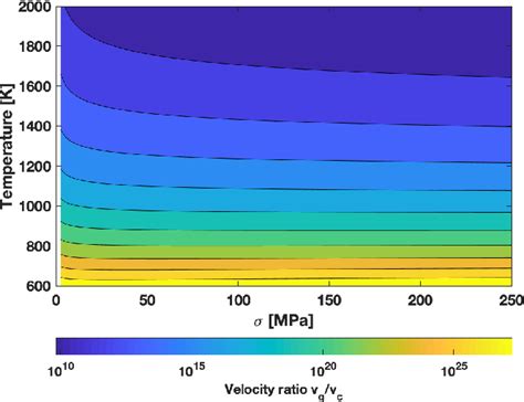 Figure 2 1 From Computational Annealing Of Superconducting Radio Frequency Cavities Semantic