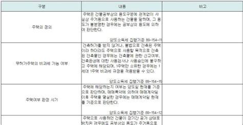 주택과 주택 부속토지의 범위 1세대1주택 양도세 비과세 비사업용토지 관련 네이버 블로그