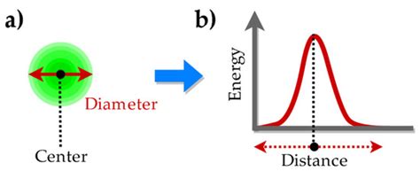 Remote Sensing Special Issue Advances In Multisensor Applications For Remote Sensing In The
