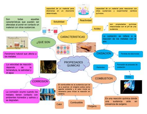 Mapa Mental De Quimicas Pdf