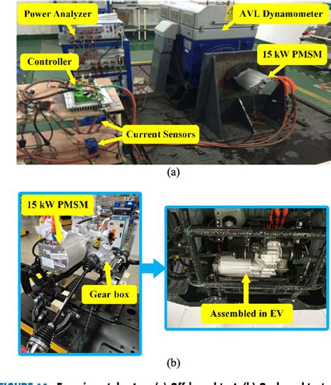 Figure 1 From Efficiency Optimization Of PMSM Drives Using Field Circuit Coupled FEM For EV HEV