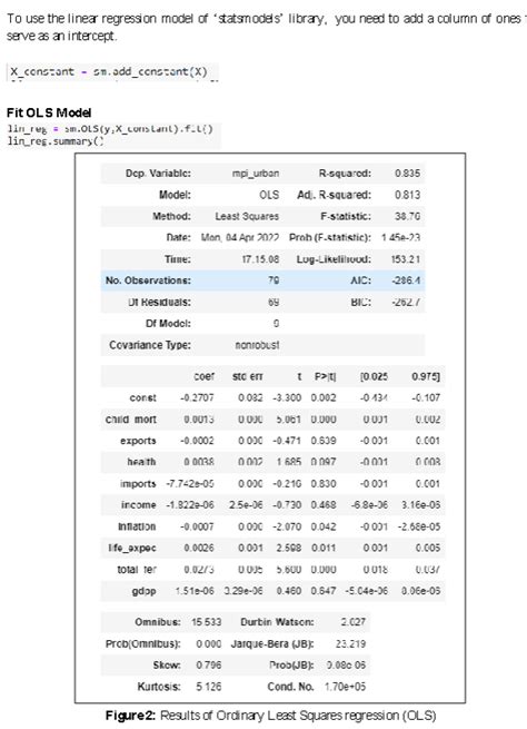 Solved Multiple Linear Regression Part Ii This Lab Covers
