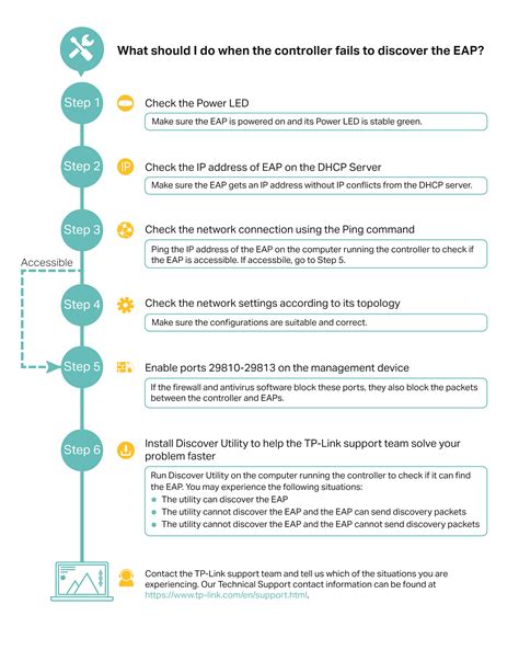 What Should I Do When The Omada Software Controller V3 Or Below Fails To Discover The Eap