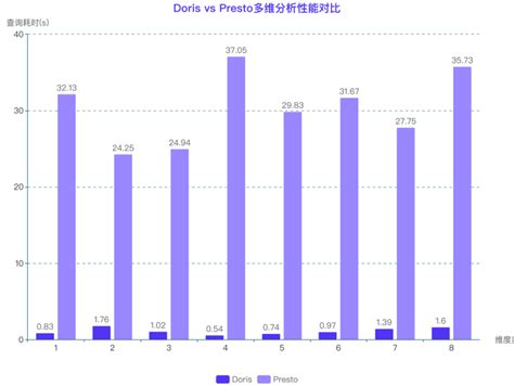 网易游戏如何基于 Apache Doris 构建全新湖仓一体架构