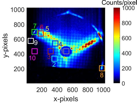 A Event Counted And Not Energy Filtered HDR Image With 10 Download Scientific Diagram