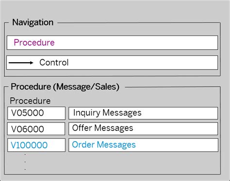 loading sap help portal