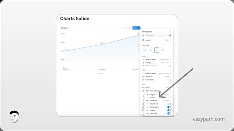 A Comprehensive Guide To Notion Charts Eazypath