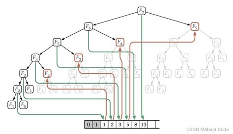 （python）动态规划python实现水库动态规划的代码并绘图 Csdn博客