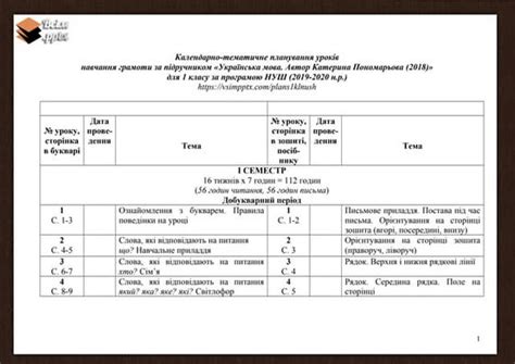 Календарно тематичне планування Українська мова для 1 класу за І Большаковою на рік Doc