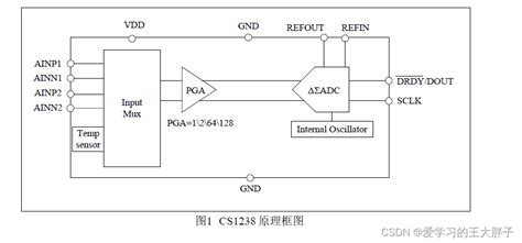 Adc芯片cs1238，cs1237介绍和代码 Csdn博客