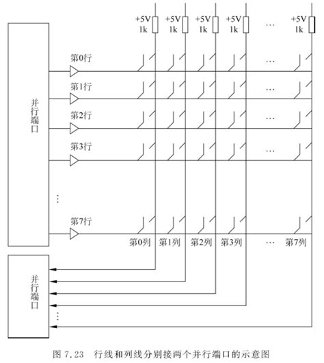 微机 键的识别（行扫描法） Csdn博客
