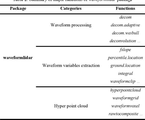 table 2 from waveformlidar an r package for waveform lidar processing