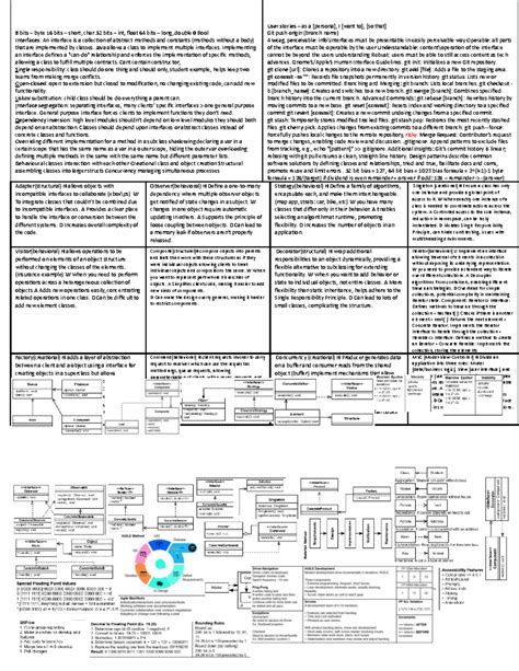 207 Cheat Sheet 2 8 Bits Byte 16 Bits Short Char 32 Bits Int Float 64 Bits Long