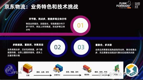 Flinkstarrocks 实时数据分析新范式 知乎