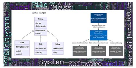 the pragmatic programmers on linkedin short lived versus long lived diagrams in software