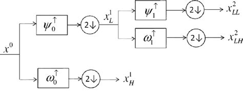 Framework Of Redundant Wavelet Download Scientific Diagram