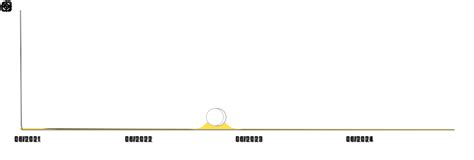 CVE 2021 36224 Exploits Severity Feedly