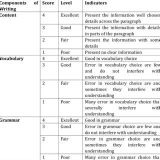 Scoring Rubric For Writing Test Download Scientific Diagram