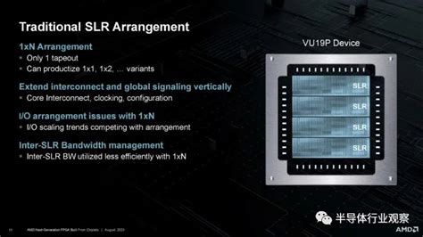 世界最大的fpga，长啥样？ Fpga 开发圈
