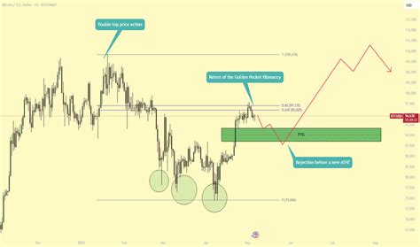 TradingView Track All Markets