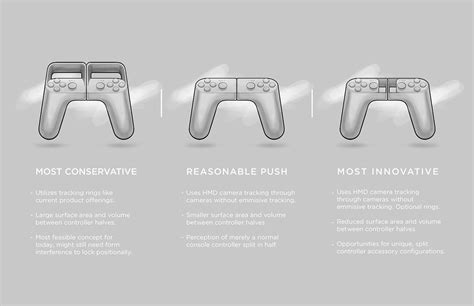Split Controller Behance