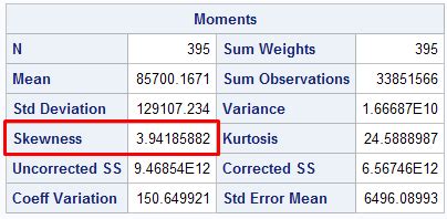 Complete Guide To PROC UNIVARIATE