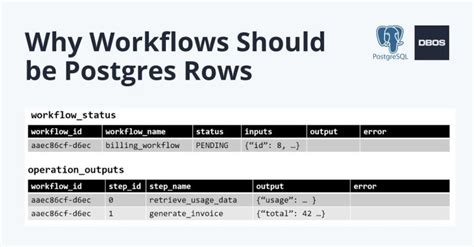 Why All Your Workflows Should Be Postgres Rows Dbos Henri Maxime