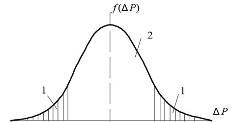 Symmetric Density Curve Figure 71