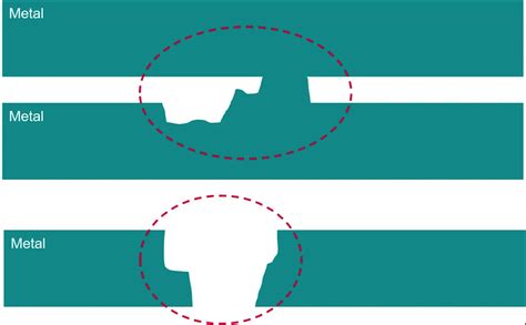 Electromigration Concerns Grow In Advanced Packages