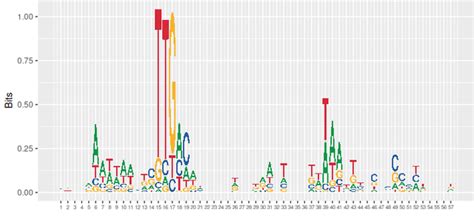 Move Plot Closer To The Y Axis Rrprogramming