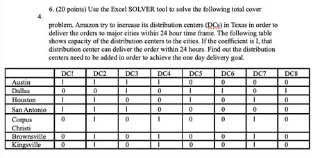Solved 20 ﻿points ﻿use The Excel Solver Tool To Solve The