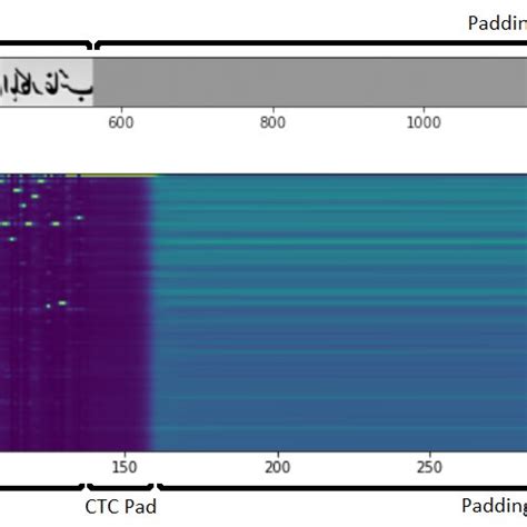 The Diagram Shows The Input Image And The Output Activations Of The Download Scientific Diagram