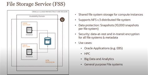Oracle Cloud Infrastructure File Storage Rackspace