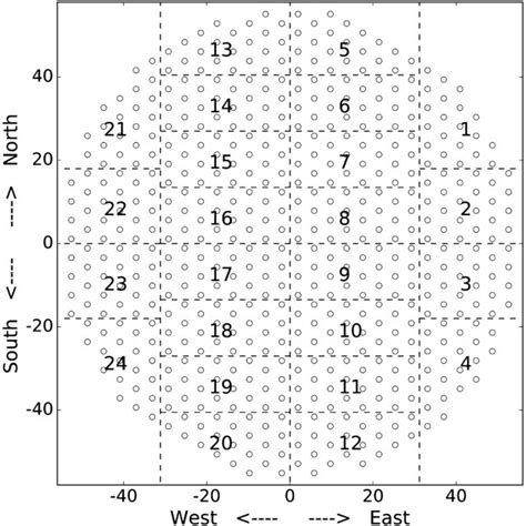 Ear Antenna Array Where The Small Circle Represents The Yagi Antenna