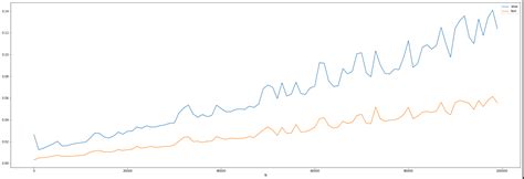 python pandas groupby fillna code does not work and gives error