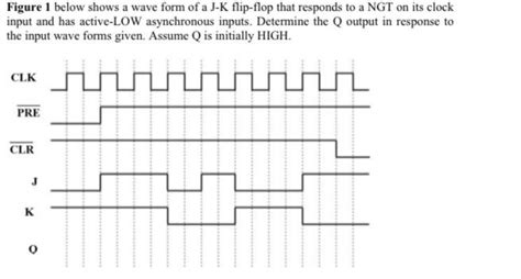 Solved Figure 1 Below Shows A Wave Form Of A J K Flip Flop
