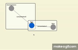 Overlapping Compound Nodes