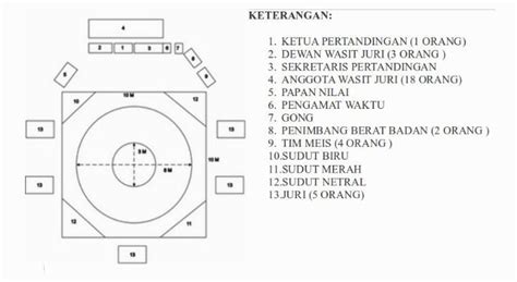 Detail Gambar Lapangan Pencak Silat Koleksi Nomer 4