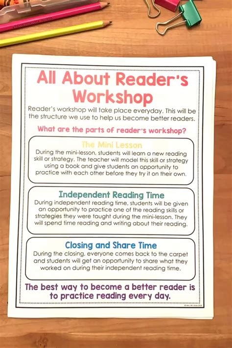Reader S Workshop Anchor Charts Video Readers Workshop Anchor