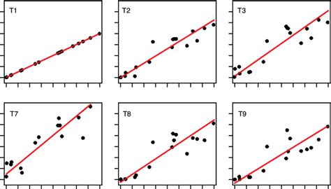 Yield Of Wheat In Rotations Pulse Wheat Barley T2 1312x 0031 R 2 Download Scientific