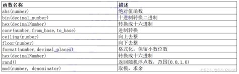 【mysql基础】mysql内置函数全面解析：提升你的数据库操作效率mysql 函数描述 Csdn博客