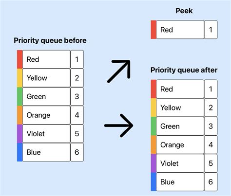 How To Create A Binary Tree Using An Array In Swift Part 1 Software